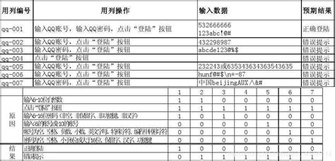 软件工程用的15种图 软件开发阶段使用的建模图形 csdn博客
