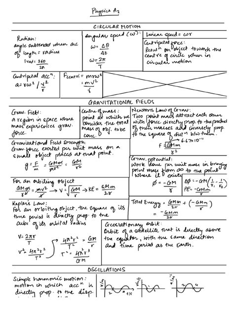 Physics A2 Pdf Physics A2 Pdf
