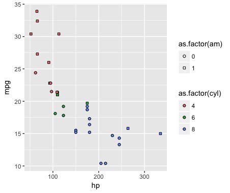 R Wrong Fill Values In A Ggplot Legend Stack Overflow