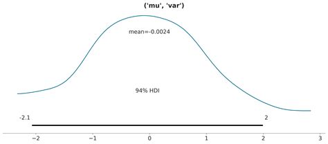 plots arguments guide — arviz 0 22 0 documentation