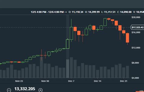 Bitcoin Crash R Imageruploadsforblog