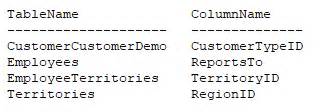 Script To Identify All Non Indexed Foreign Keys In A SQL Server Database