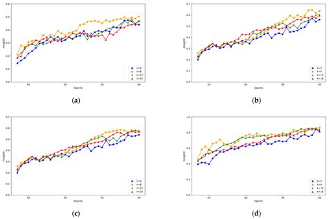Dynamic Link Prediction In Jujube Sales Market Innovative Application Of Heterogeneous Graph