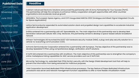 Infineon Technologies Ag Microchip Technology Inc And Advanced Micro Devices Inc Are