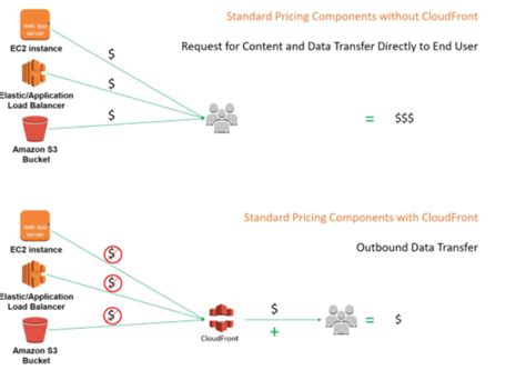 Devopschat Articles How To Serve Both Static And Dynamic Via
