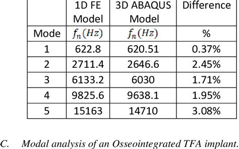 Natural Frequency Of A Simply Supported Tfa System Download
