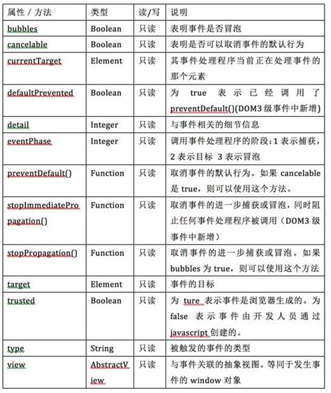 javascript中的事件 每日頭條