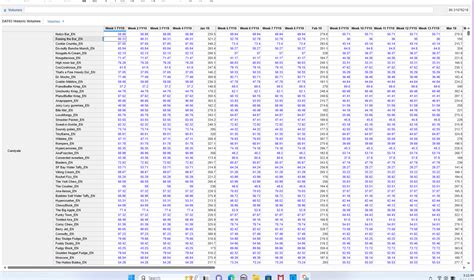 1 5 8 1 create saved view for dat03 module anaplan community