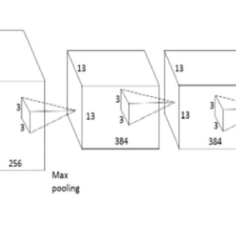 Structure Of Convolutional Neural Networks CNN Download Scientific Diagram