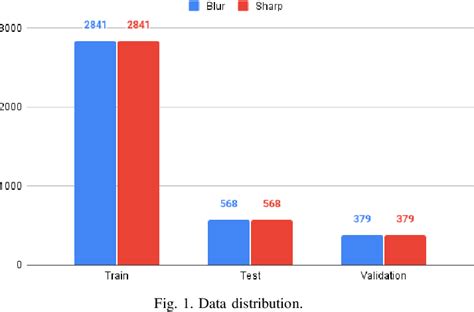 Figure 1 From An Enhanced Variational Autoencoder Approach For The Purpose Of Deblurring Bangla