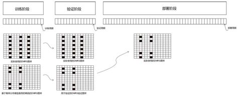 Dynamic Configuration Method For Demodulation Reference Signal Eureka Patsnap
