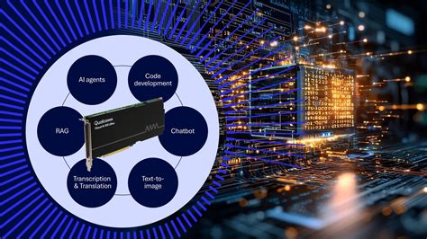 Cloud Ai Developer Playground Powered By Qualcomm Cloud Ai 100 Ultra