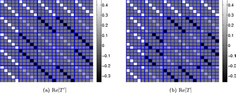 figure d 3 from the restricted isometry property for random block