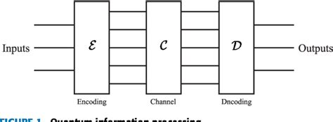 Figure 1 From Some Progress On Quantum Error Correction For Discrete And Continuous Error Models
