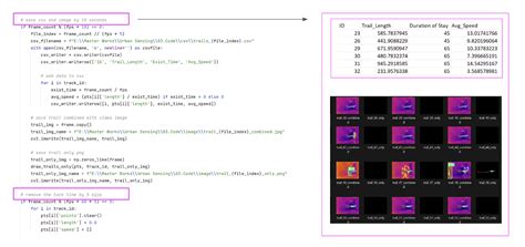 Github 670669662yolov5 Human Tracking Multi Target Tracking