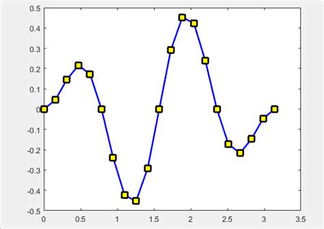 matlab figure图形 相关设置xlabel ylabel 特殊点标记 填充 灰信网软件开发博客聚合