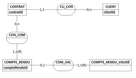 Looping Tracer Une Cif Looping