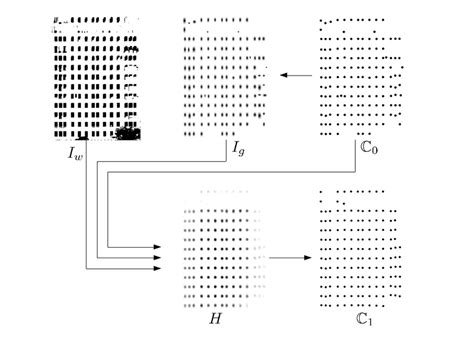 The Variables Of The Lattice Histogram Generation And Their Relations