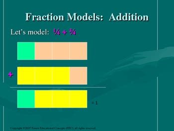 Modeling Adding And Subtracting Fractions PowerPoint TPT