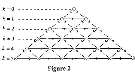 figure 2 from modified numerical triangle and the fibonacci sequences