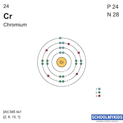 What Is Electron Chromium At Stella Sexton Blog