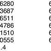 ADN System Suitability Measures Injection ADN Retention Time ADN Area Download Scientific
