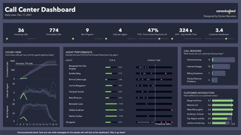 Dorian Banutoiu On Linkedin Datascience Tableau Jupyter
