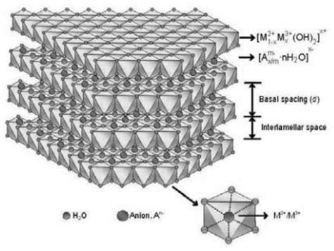 Three Dimensional Porous Magnetic Controllable Preparation Method And