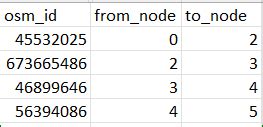 Get Length Of Each Edge In My Route Open Source Routing Engine GraphHopper Forum