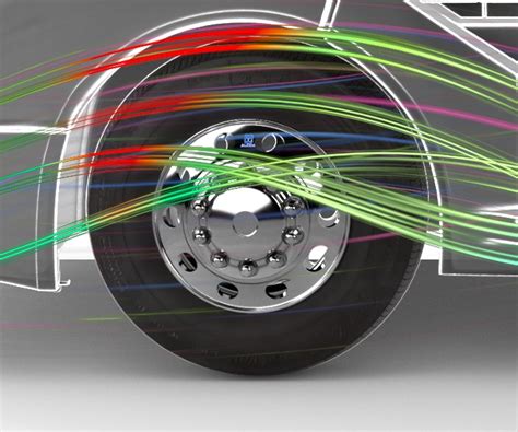Turbulent Times Using Aerodynamics To Reduce Drag North America