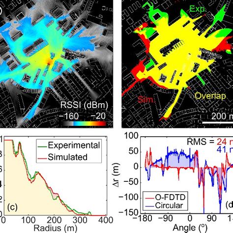 Cityscape Lora Propagation A Simulated Rssi Map B Simulation