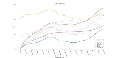 GitHub RedRafe Technology Overload
