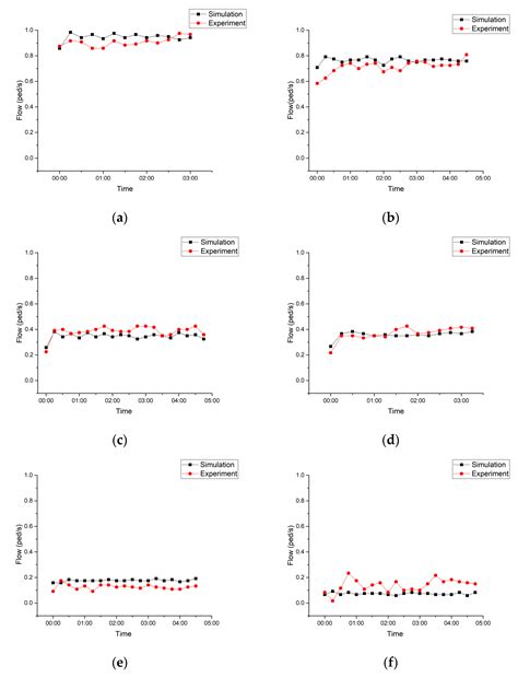 Simulation Of Single File Pedestrian Flow Under High Density Condition By A Modified Social