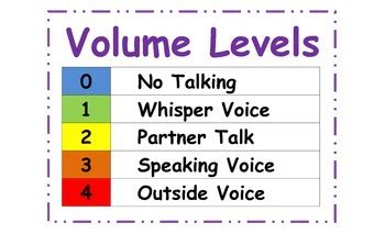 Classroom Volume Levels By Christina Bailey Teachers Pay Teachers