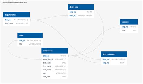 Github Kevinmosweusql Challenge