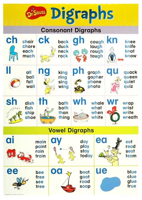 Digraphs Artofit