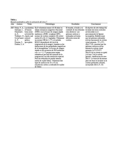 Localization Of Human Brain Areas Activated For Chaotic And Ordered Pattern Perception Pdf