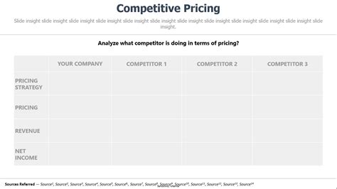 Pricing Strategy Templates Eloquens