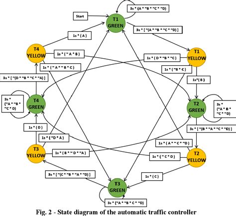 Figure 1 From Design Of Vlsi Based Power Saving Streetlight System And