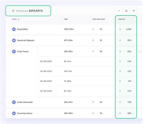 Time Tracking For Employees Understanding The Basics