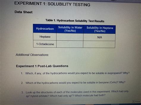 Solved Experiment 1 Solubility Testing Data Sheet Table