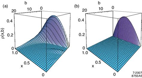 Effective Partonic Density ρx B Q In Terms Of The Longitudinal