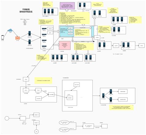 Java面试题利用可达性去遍历内存 Csdn博客 Java面试题利用可达性去遍历内存 Csdn博客
