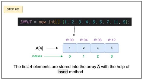 Dynamic Arrays Vs Traditional Arrays With Illustrations And Examples