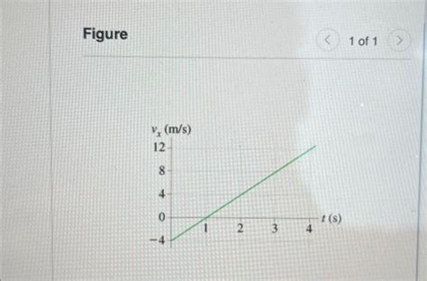 Solved A Particle Starts From X0 19 M At T0 0 And Moves With