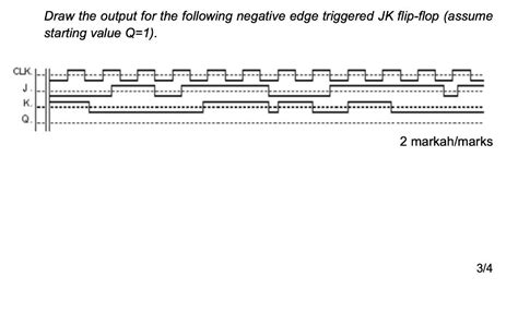 Solved Draw The Output For The Following Negative Edge Chegg