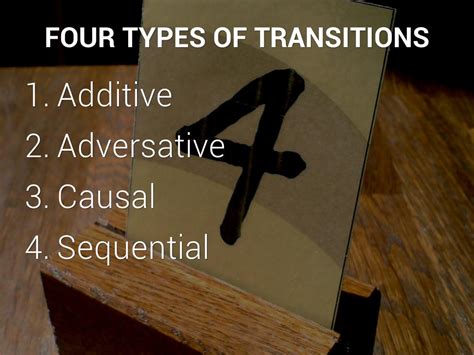 Online Using Transitions Keywords And Signal Phrases