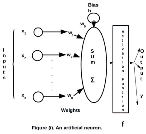 tensorflow2 和 ann 技术 无涯教程网