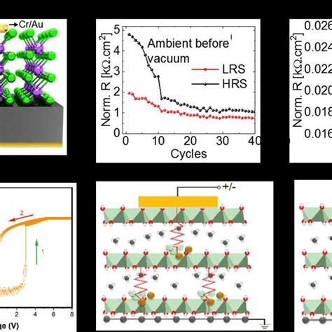 A Schematic Diagram Of The Structure Of Memristive Device With Download Scientific Diagram