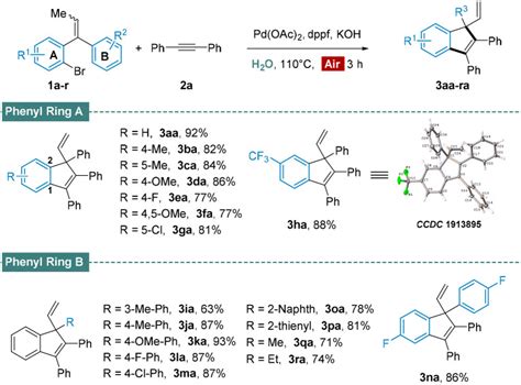 Pd Catalyzed Intermolecular Consecutive Double Heck Reaction On Water” Under Air Facile